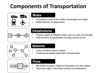 Transportation system Transportation system consisting road, railway ...