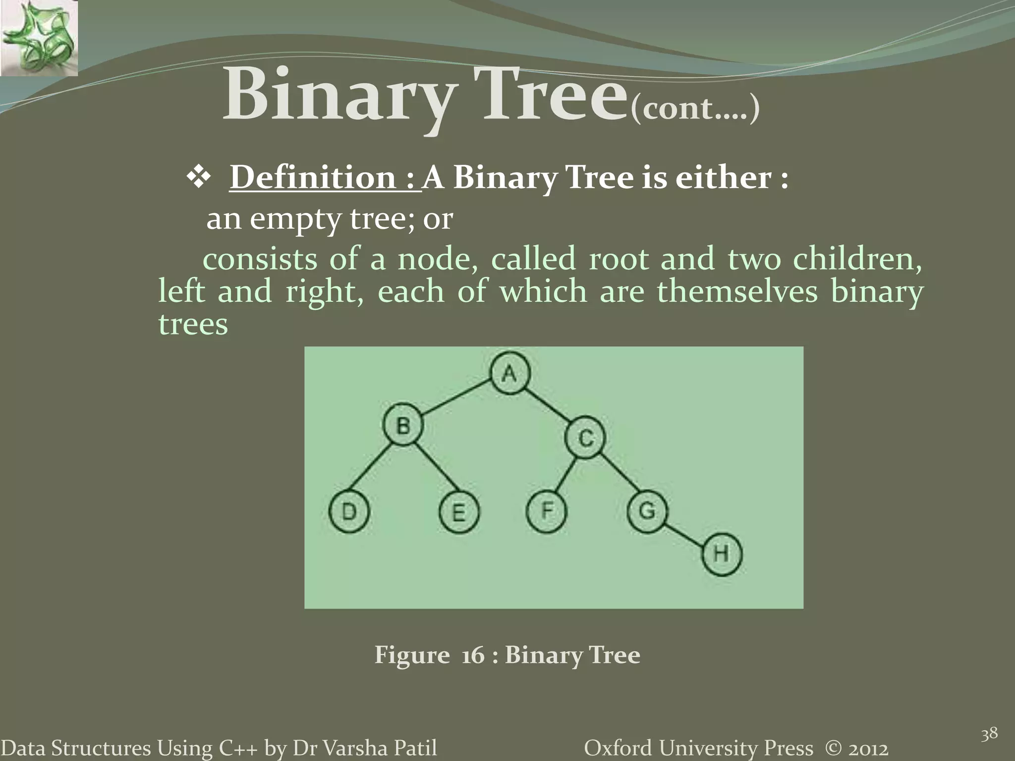 7 Tree Data Structures Using C By Varsha Patil Ppt