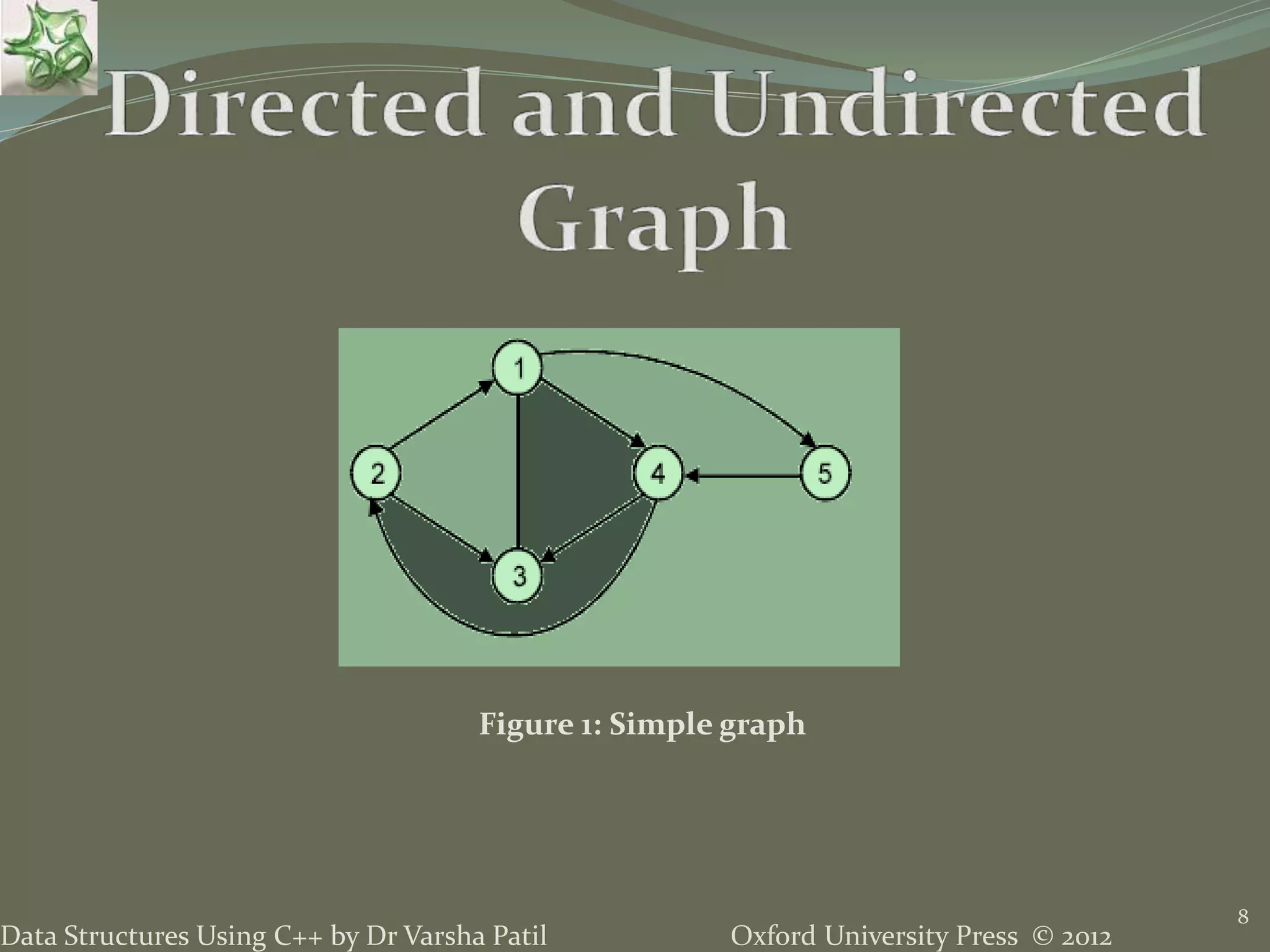 7 Tree Data Structures Using C By Varsha Patil Ppt