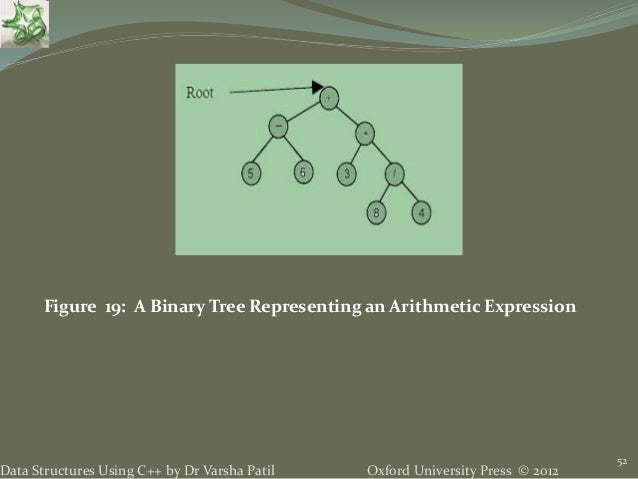 7 Tree Data Structures Using C By Varsha Patil