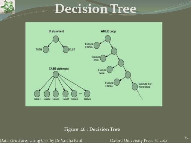 7. Tree - Data Structures using C++ by Varsha Patil