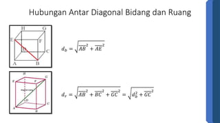 Ringkasan Matematika Halaman 126-216 Kelas 8, Bangun Ruang Sisi Datar ...