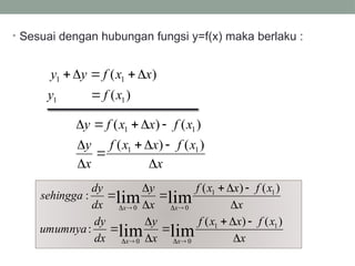 (7)Diferensial fungsi (Turunan fungsi)-math | PPT