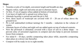 Types & methods of composting | PPTX