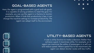 7 Types of AI Agents Shaping the Future consumer-sketch.pptx