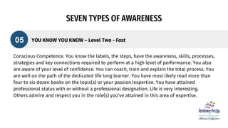 7 types of Awareness Expanded vr 3 | PPT