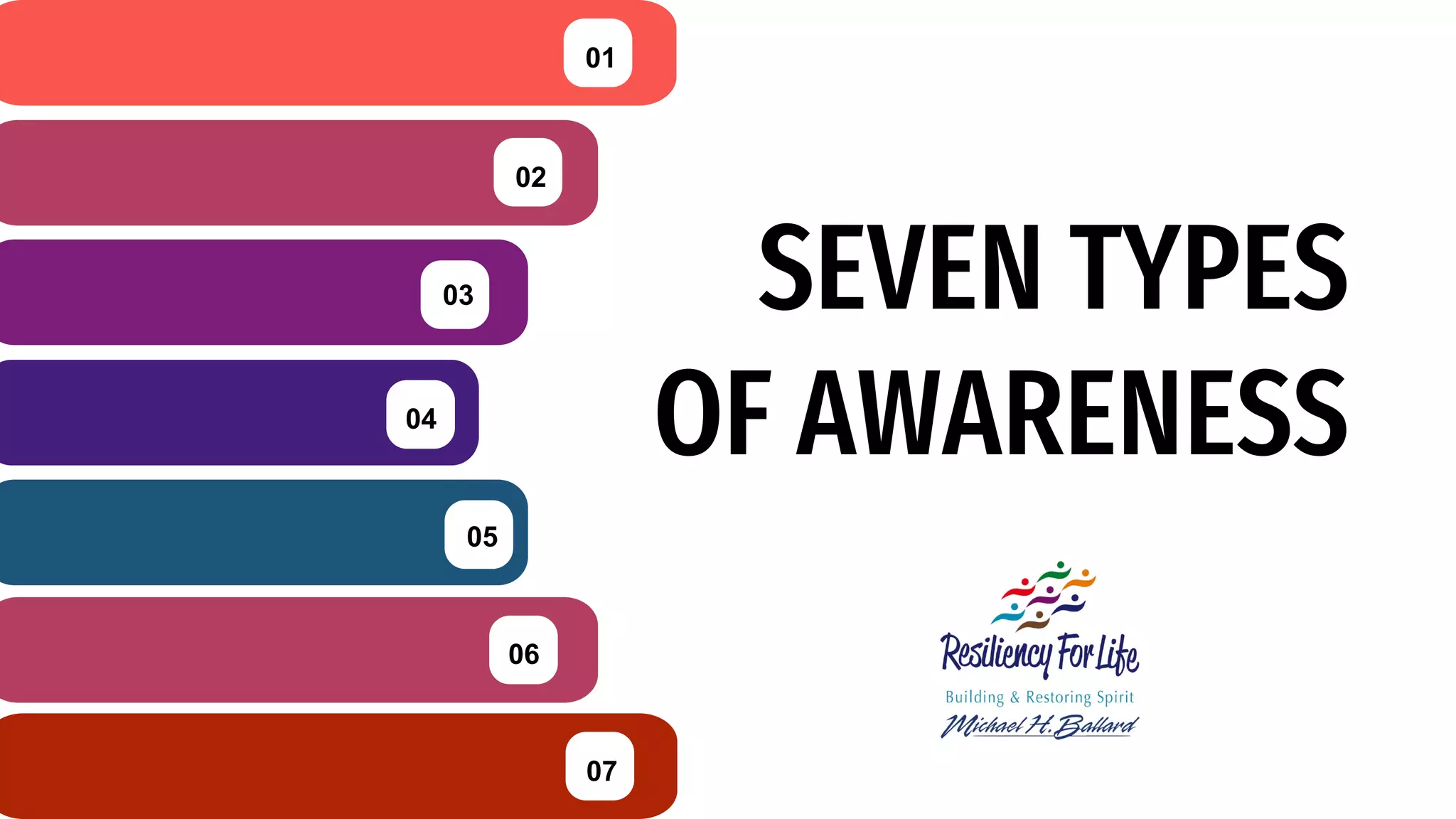 7 Types of Awareness (powerpoint) | PDF