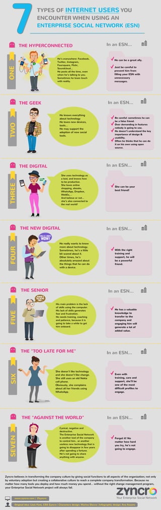 Infographic: 7 types of internet users you encounter when using an ...