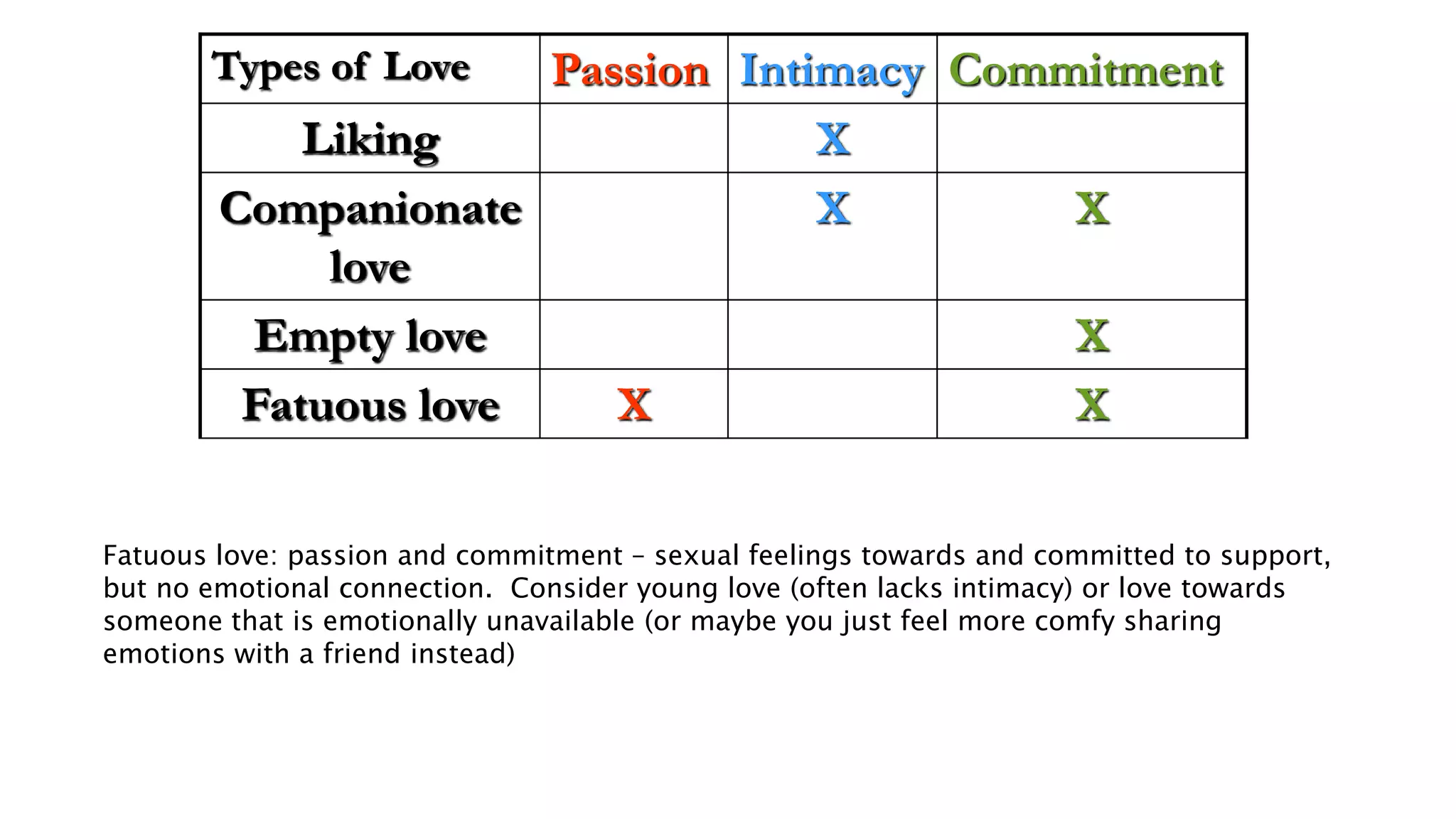 7 types of love slides | PPTX