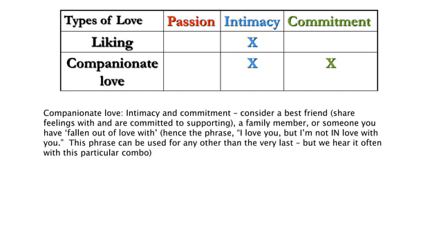 7 types of love slides | PPTX