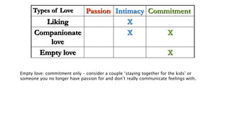 7 types of love slides | PPTX
