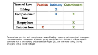 7 types of love slides | PPTX