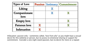 7 types of love slides | PPTX
