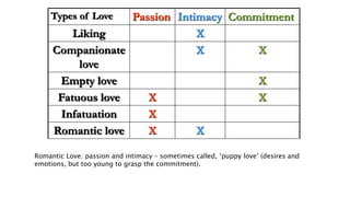 7 types of love slides | PPTX