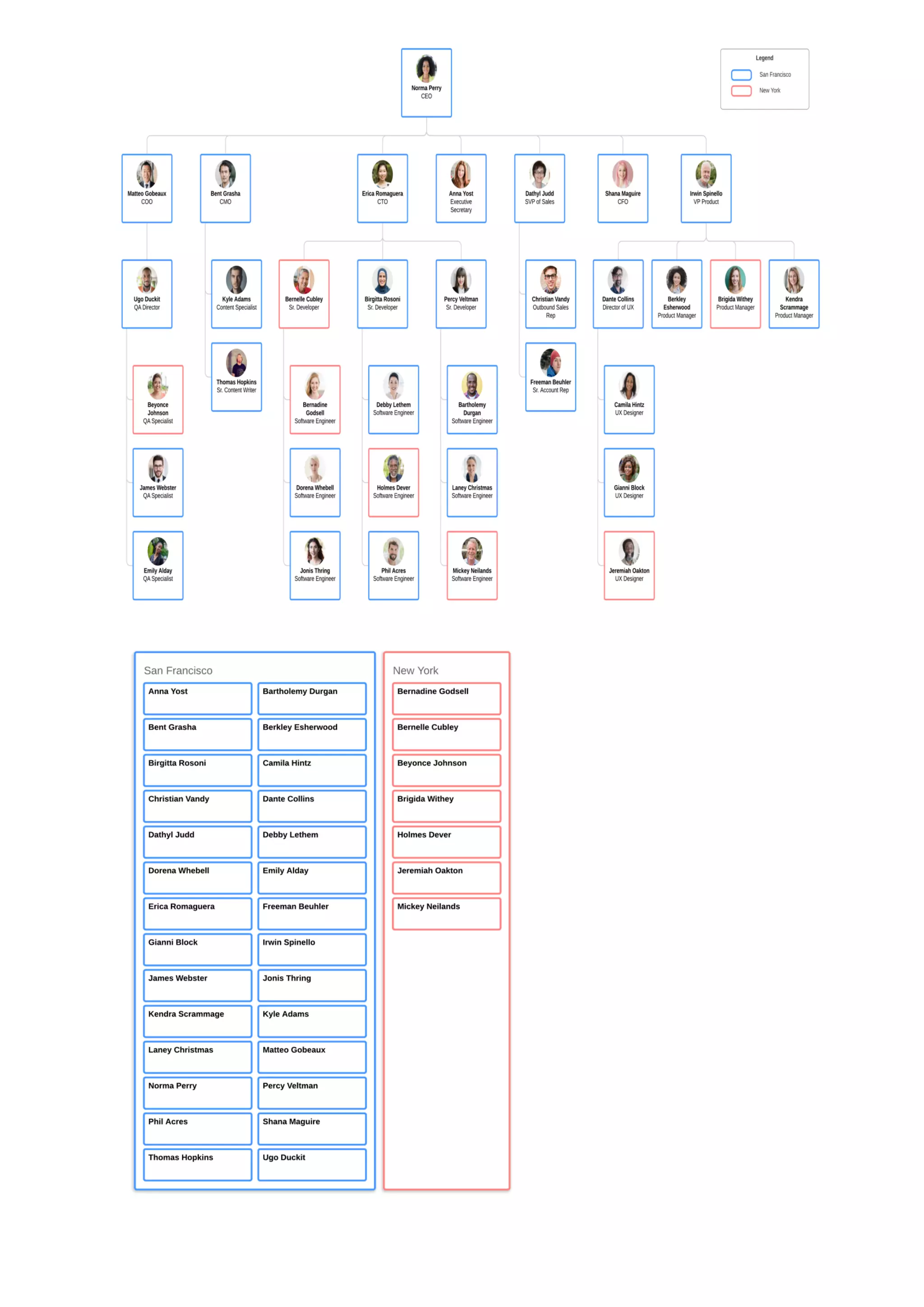 7 types of organizational structures | PDF