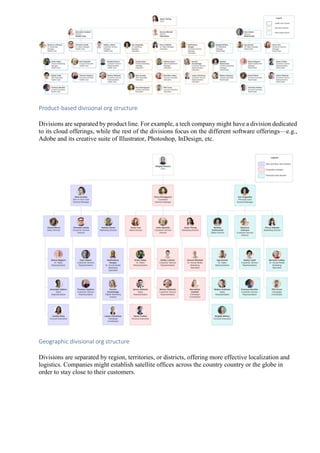 7 types of organizational structures | PDF