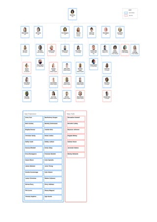7 types of organizational structures | PDF