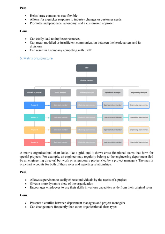 7 types of organizational structures | PDF