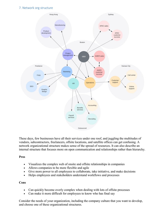 7 types of organizational structures | PDF