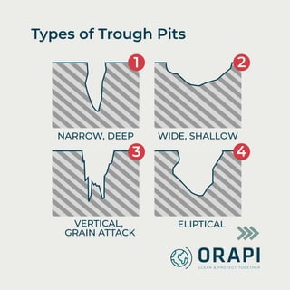 7 Types of Pitting Corrosion - Preventive Protection | PDF