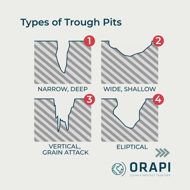 7 Types of Pitting Corrosion - Preventive Protection | PDF