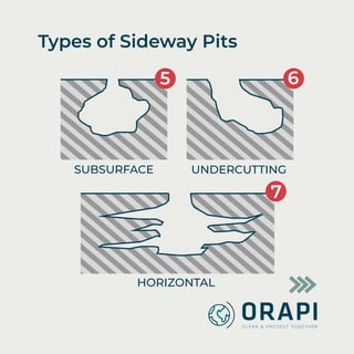 7 Types of Pitting Corrosion - Preventive Protection | PDF