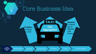 Uber: An Overview | PPTX