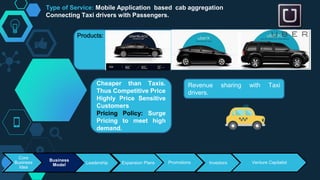 Uber: An Overview | PPTX