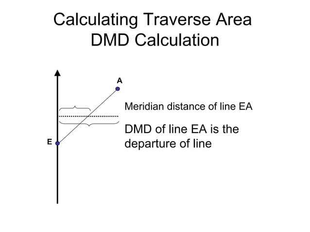 7_UELSurveyingMeasurement.pdf