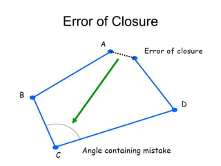 7_UELSurveyingMeasurement.pdf
