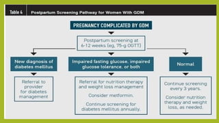 Gestational diabetes ,cause and treatment | PPT