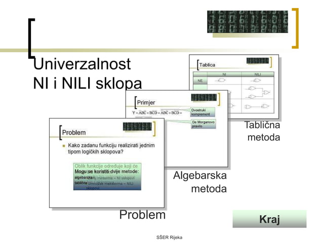 univerzalnost ni i nili sklopa | PPS
