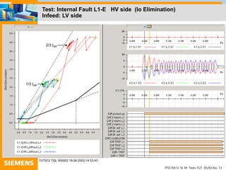 _7UT6 Tests_en.ppt