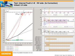 _7UT6 Tests_en.ppt