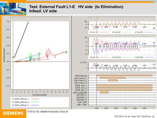 _7UT6 Tests_en.ppt
