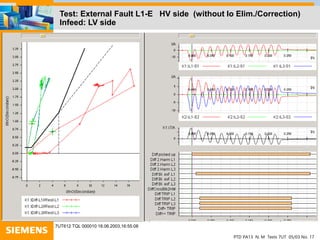 _7UT6 Tests_en.ppt