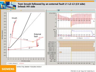 _7UT6 Tests_en.ppt