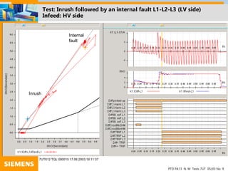 _7UT6 Tests_en.ppt