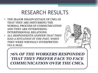 Virtual vs face to face communication workers perspective | PPT