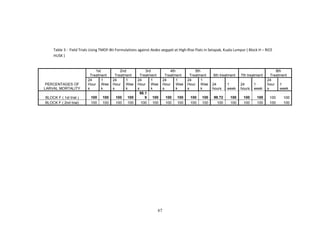 Evaluation of Mousticide against Aedes at High Rise Flat Setapak | PDF