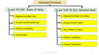 Valuation premises | PPT