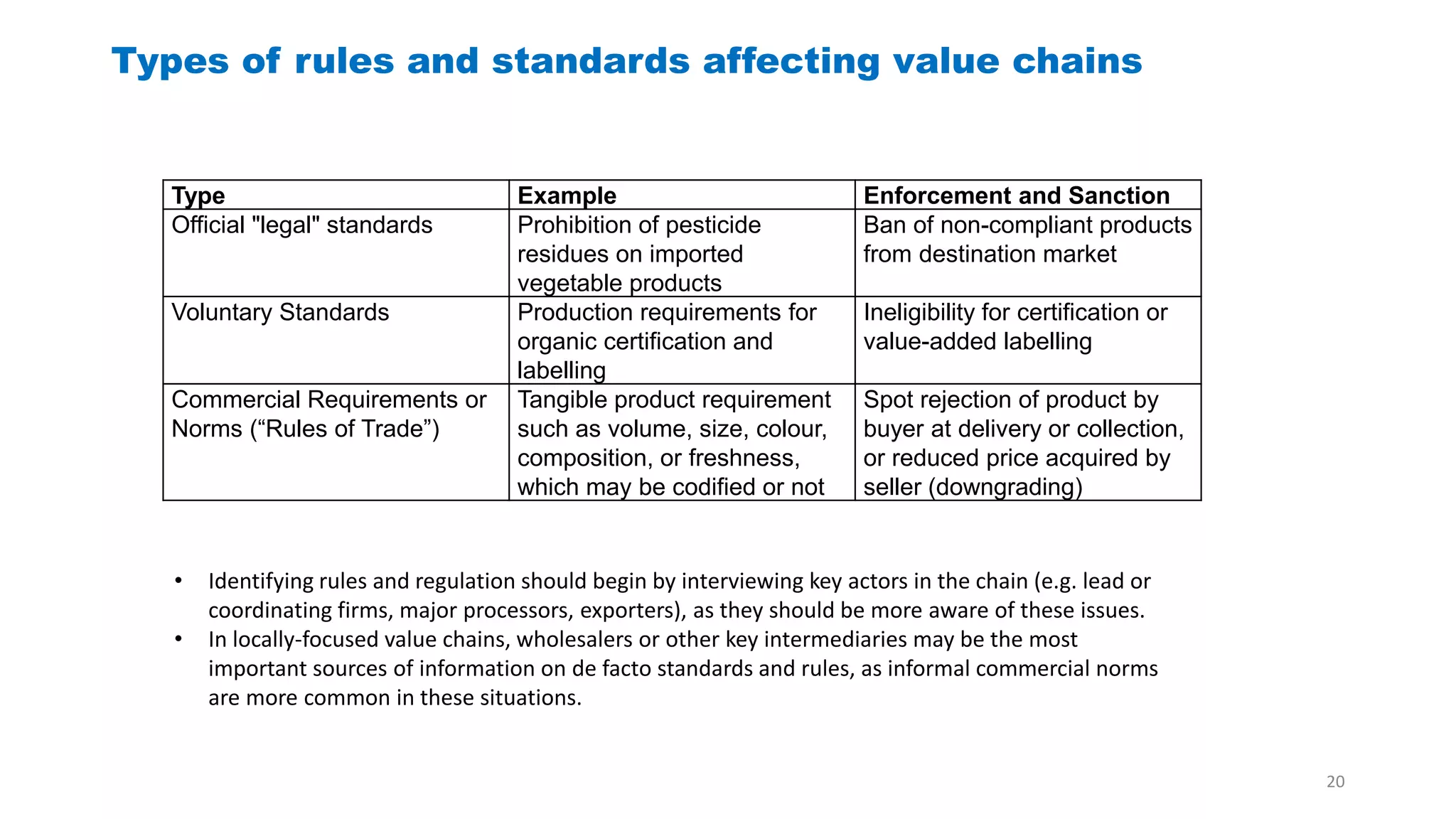 Value Chain Governance | PPTX