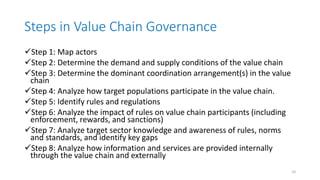Value Chain Governance | PPTX