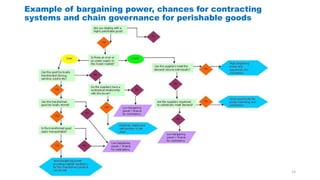 Value Chain Governance | PPTX