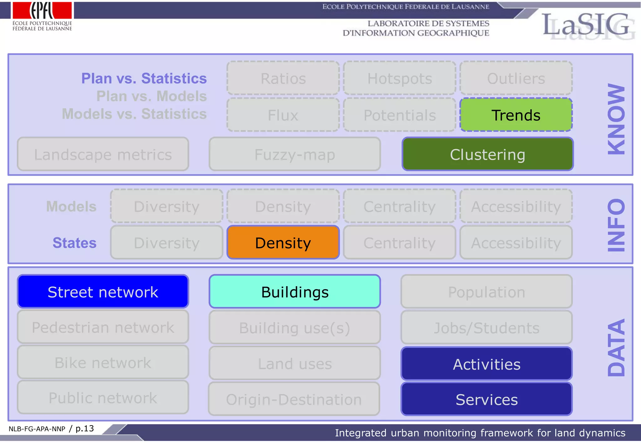 Integrated urban monitoring framework | PDF