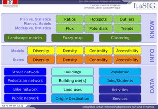 Integrated urban monitoring framework | PDF