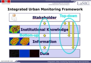 Integrated urban monitoring framework | PDF
