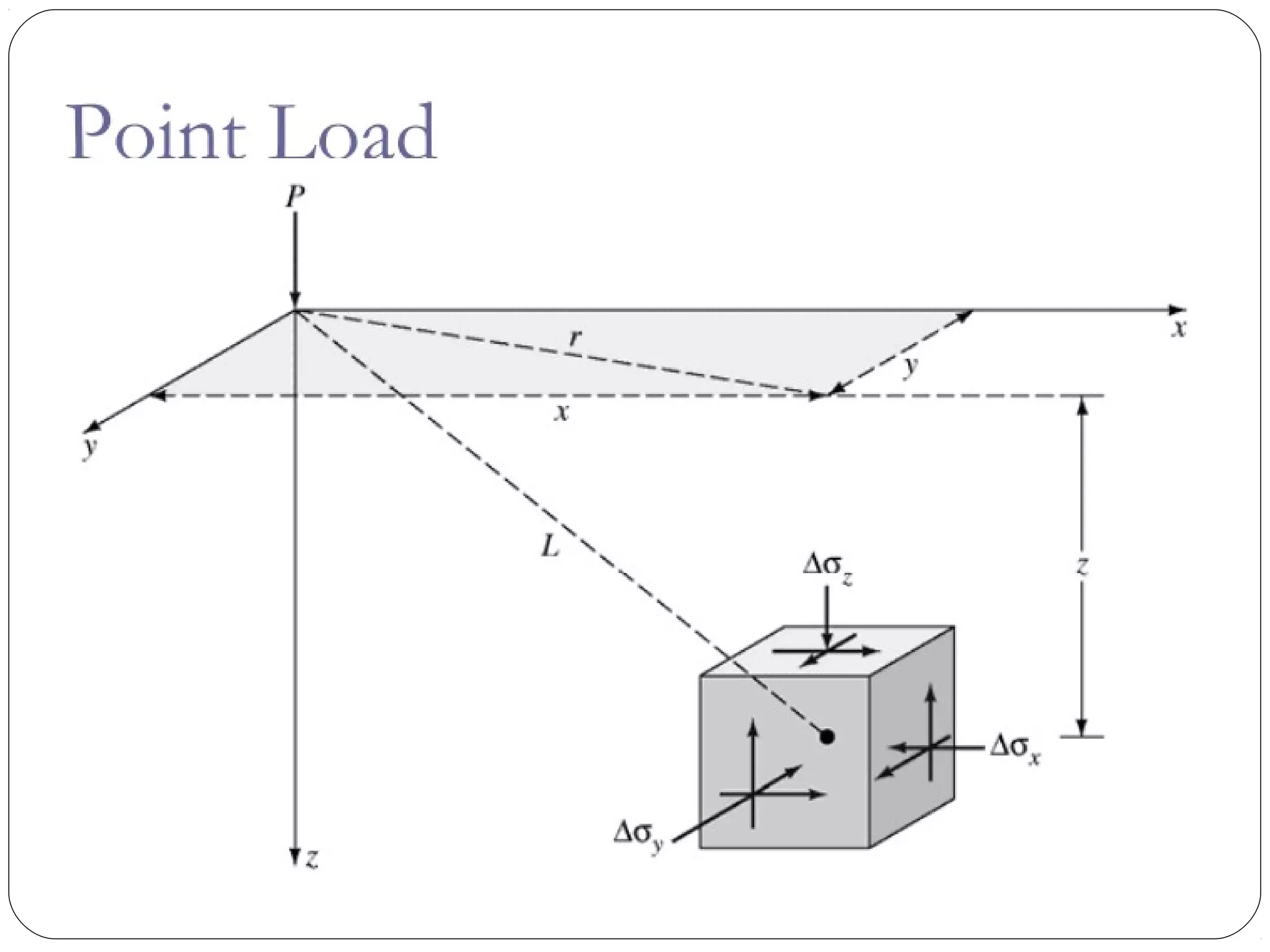 7 vertical stresses below applied loads (1) | PPT