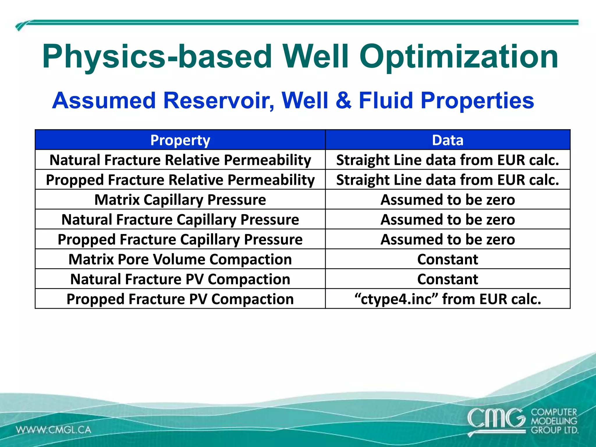 Unconventional Reservoirs Flow modelling challenges | PPTX