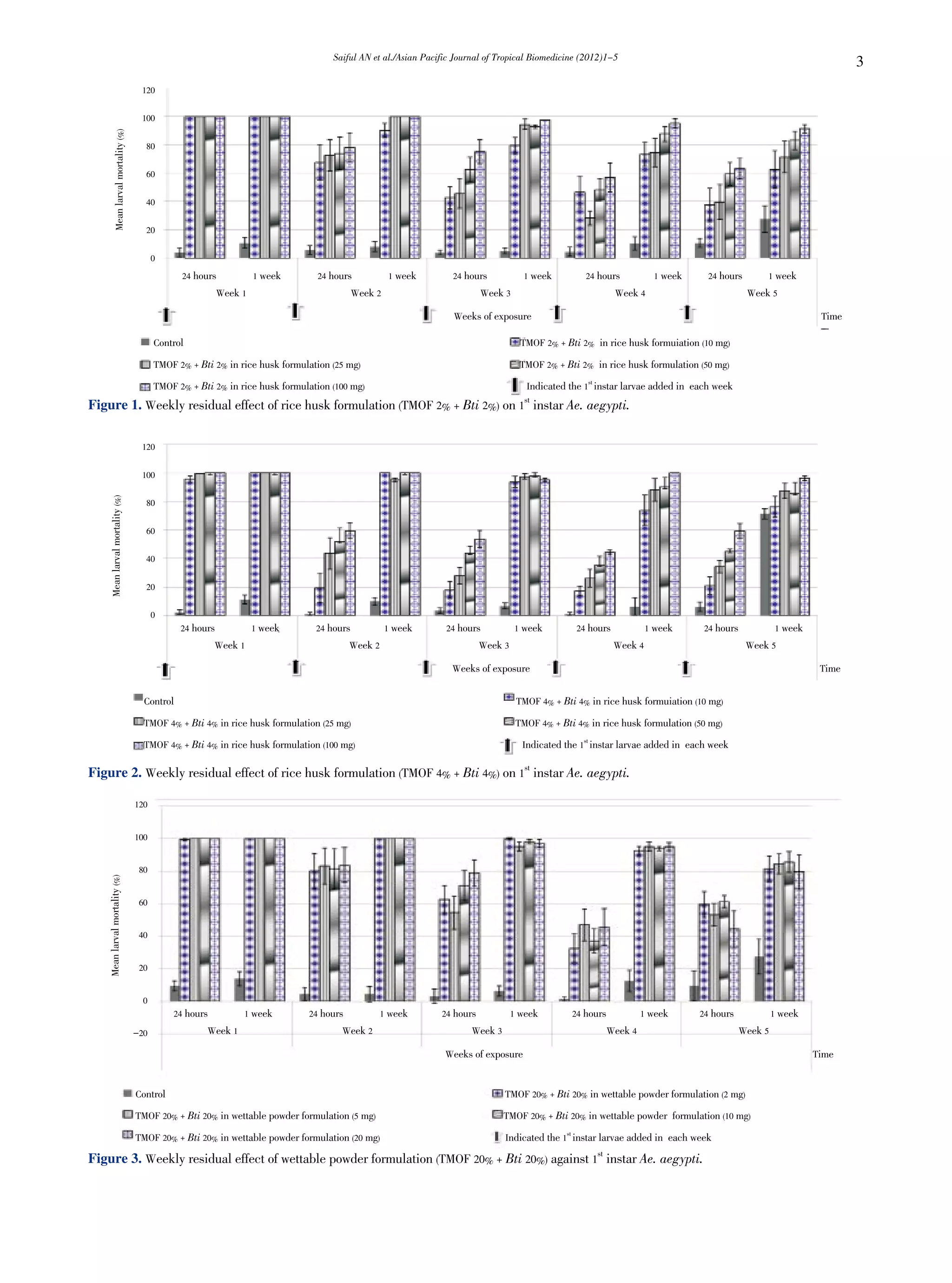 Effects of TMOF-Bti against Aedes outside lab | PDF